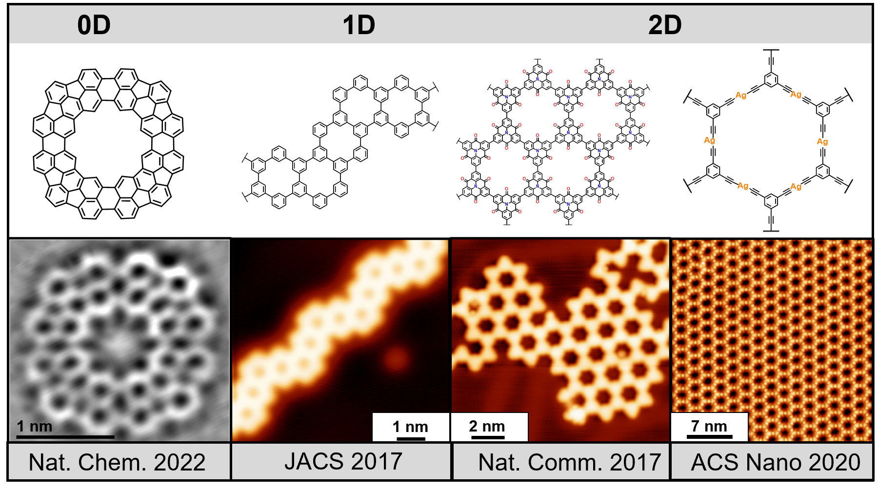 On-surface synthesis of atomically-precise molecular nanomaterials ...